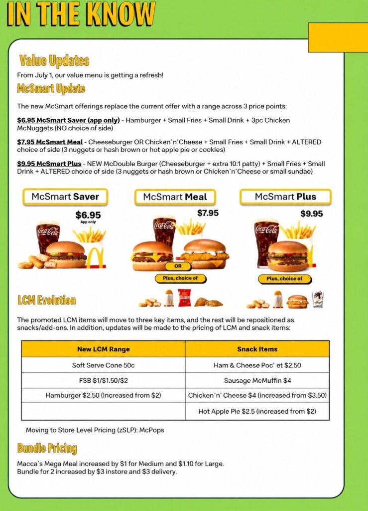 McDonald's Unveils New McSmart Value Range & Loose Change Menu Changes ...